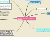 Resolucion de problemas - Mind Map
